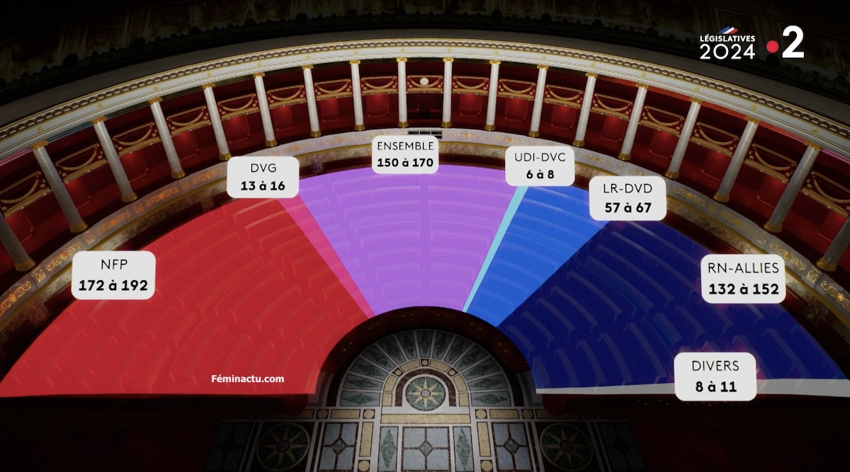 Élections législatives 2024 : premières estimations du 2ème tour ...